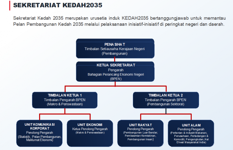 LATAR BELAKANG NEGERI KEDAH – Portal Rasmi Kit Perkhidmatan Awam Negeri ...