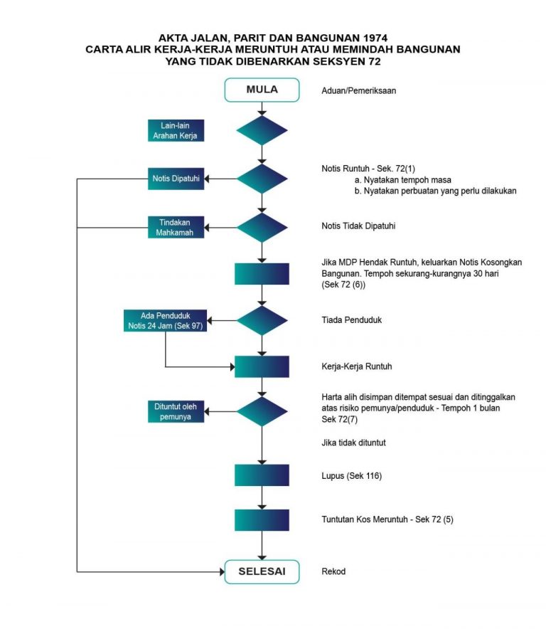 PIHAK BERKUASA TEMPATAN – Portal Rasmi Kit Perkhidmatan Awam Negeri Kedah