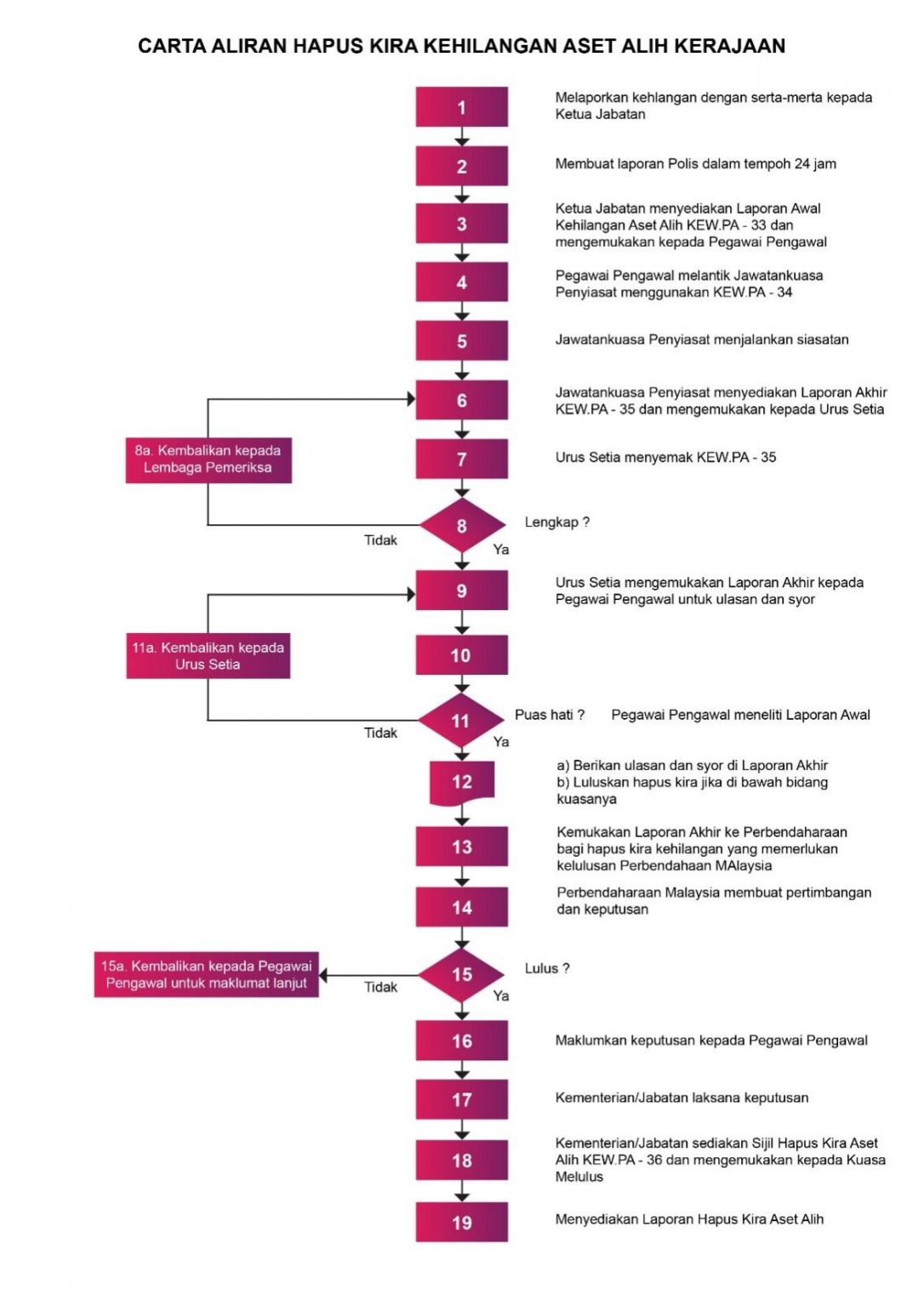PEJABAT SETIAUSAHA KERAJAAN NEGERI KEDAH – Portal Rasmi Kit ...