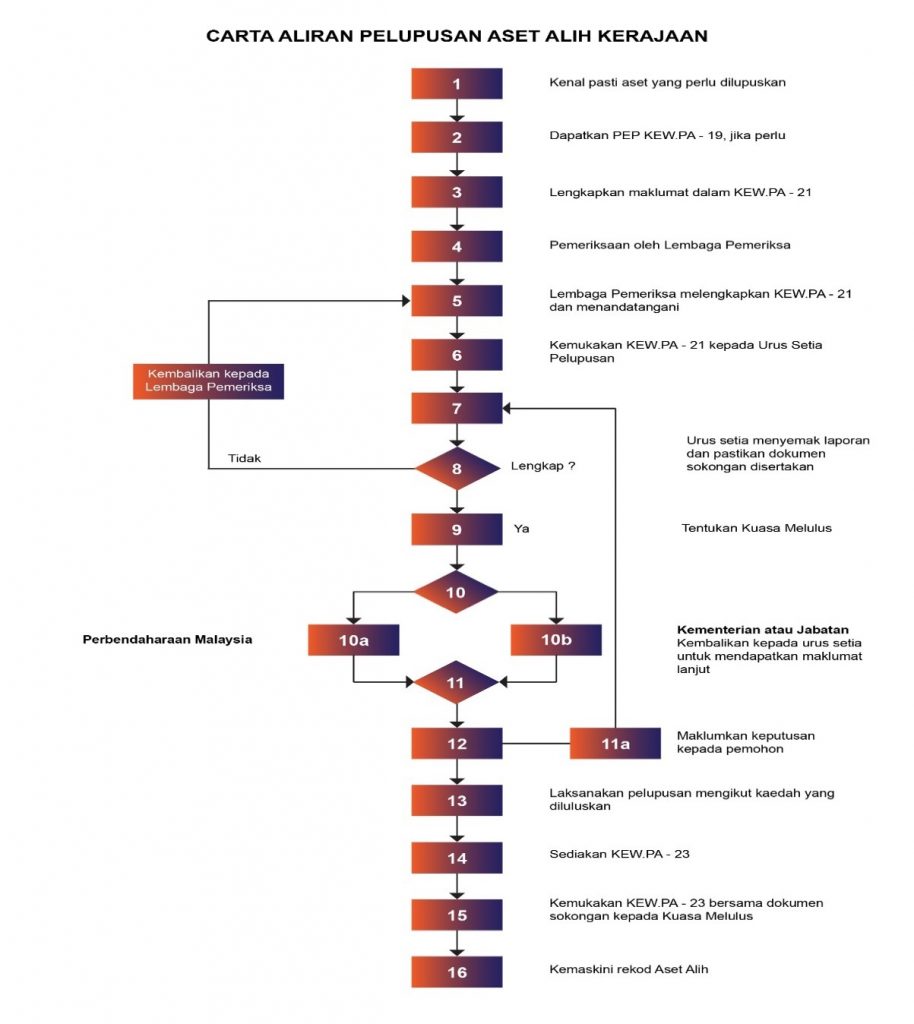 PEJABAT SETIAUSAHA KERAJAAN NEGERI KEDAH – Portal Rasmi Kit Perkhidmatan Awam Negeri Kedah