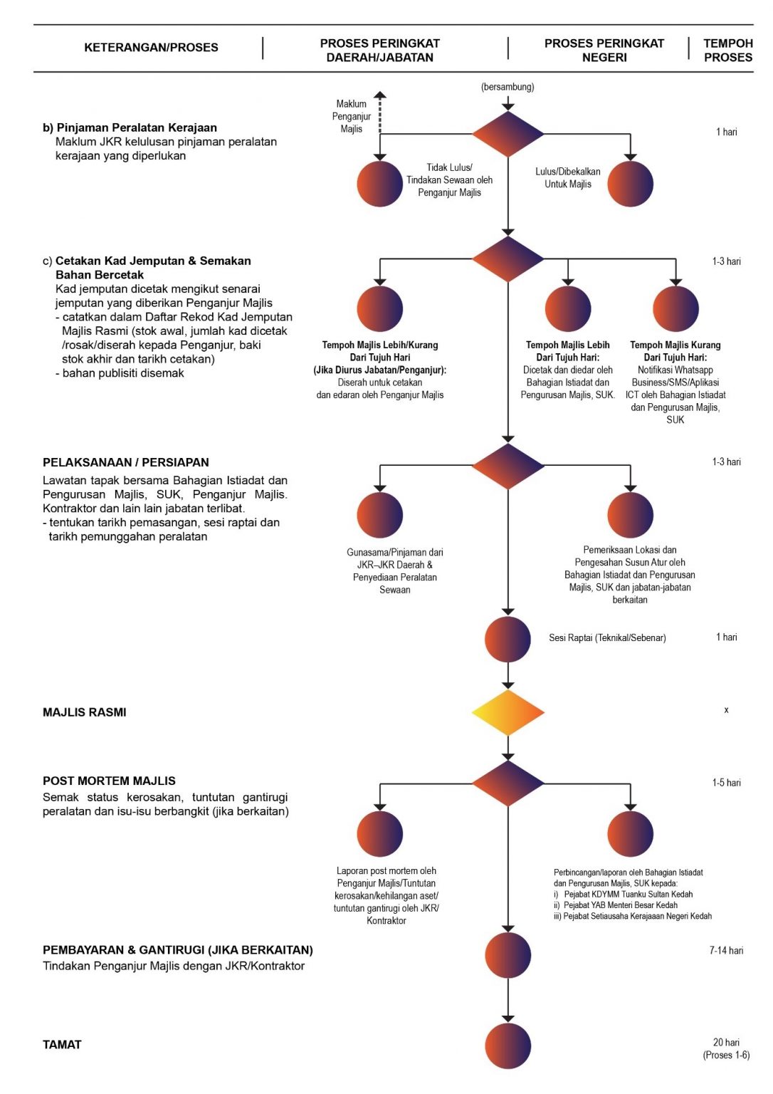 PROTOKOL & ETIKET – Portal Rasmi Kit Perkhidmatan Awam Negeri Kedah