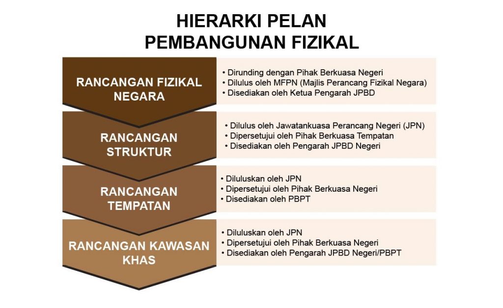 PIHAK BERKUASA TEMPATAN – Portal Rasmi Kit Perkhidmatan Awam Negeri Kedah