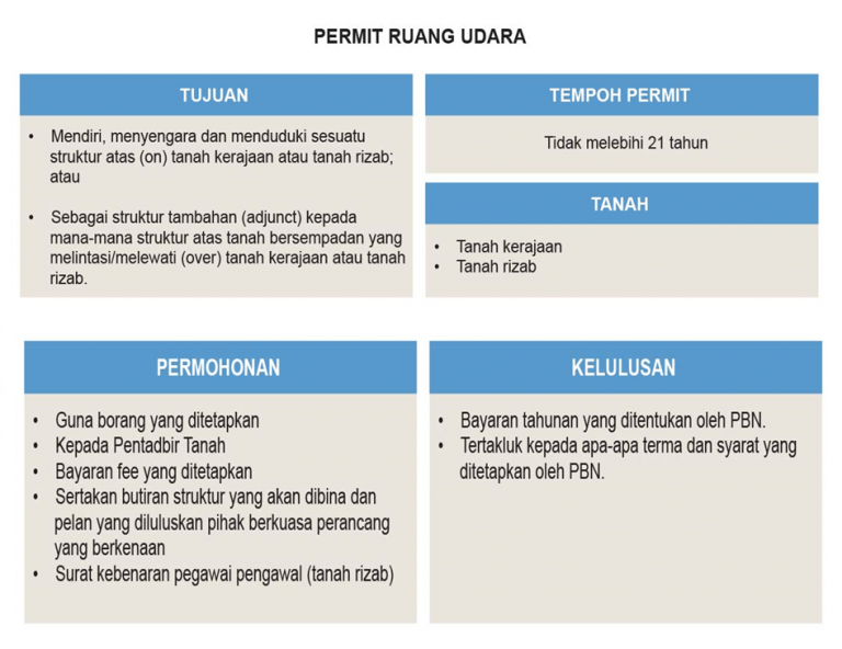 PEJABAT PENGARAH TANAH DAN GALIAN NEGERI KEDAH SERTA PENTADBIRAN TANAH ...