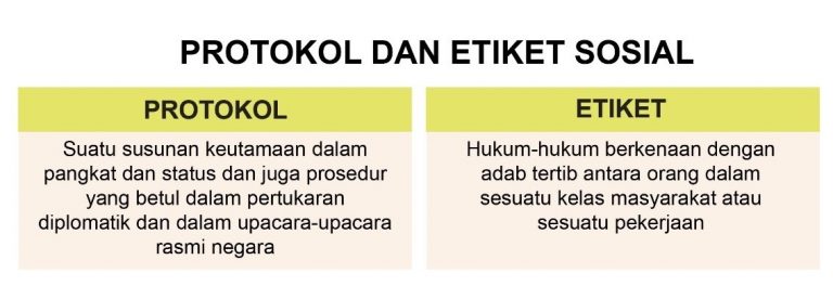 PROTOKOL & ETIKET – Portal Rasmi Kit Perkhidmatan Awam Negeri Kedah