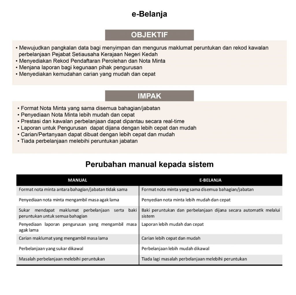 E-GOVERNMENT – Portal Rasmi Kit Perkhidmatan Awam Negeri Kedah