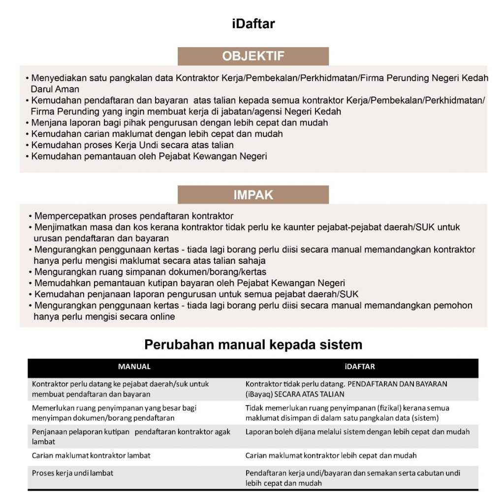 E-GOVERNMENT – Portal Rasmi Kit Perkhidmatan Awam Negeri Kedah