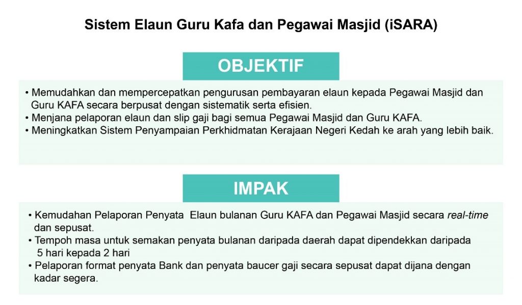 E-GOVERNMENT – Portal Rasmi Kit Perkhidmatan Awam Negeri Kedah