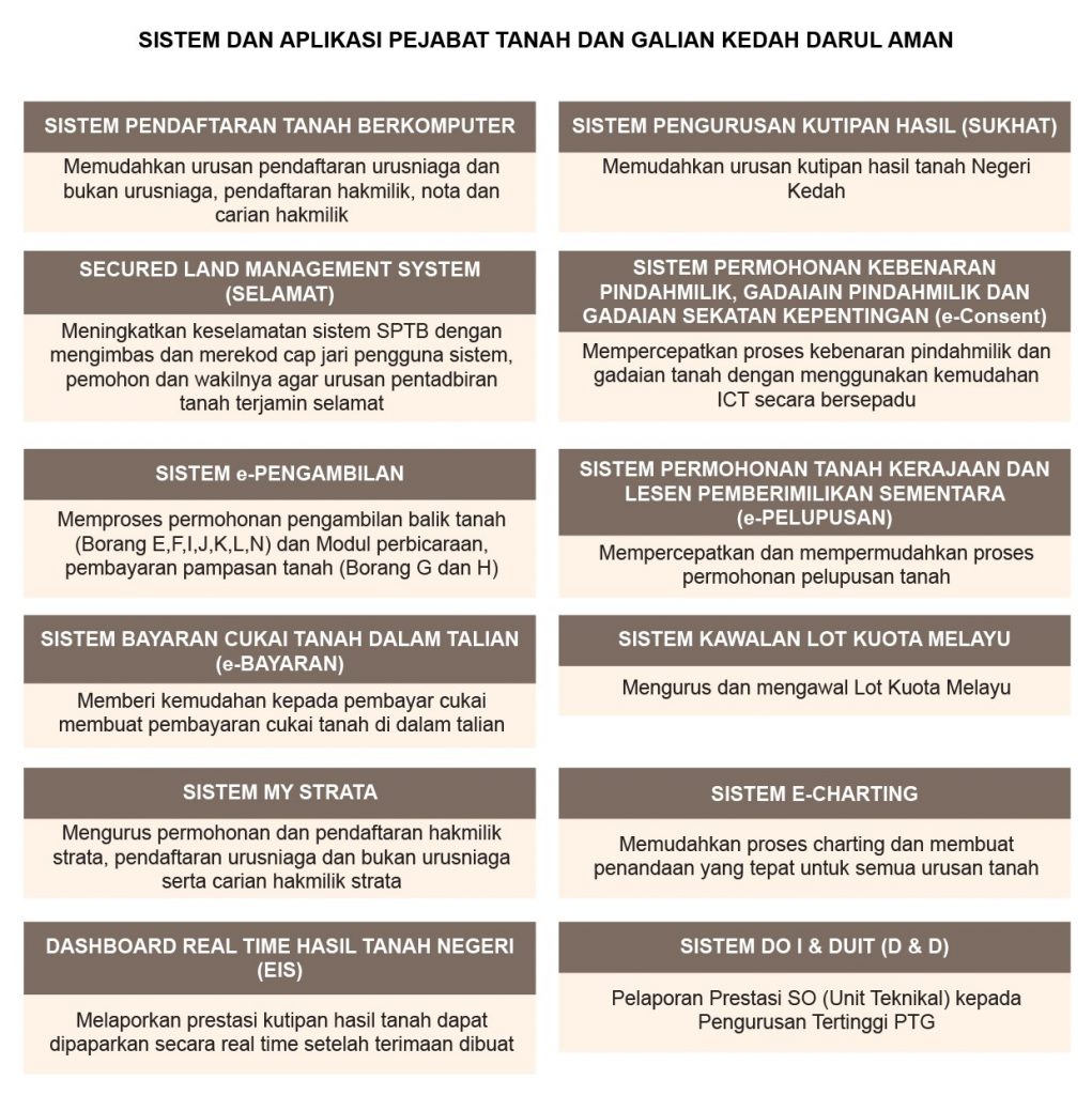 E-GOVERNMENT – Portal Rasmi Kit Perkhidmatan Awam Negeri Kedah